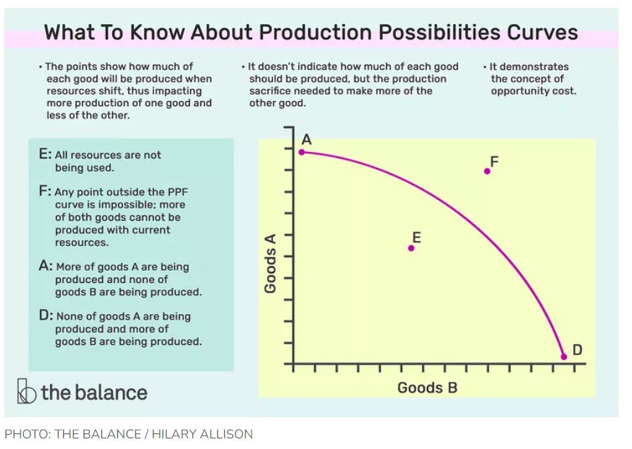 The Art of Trade-Offs in Decision Making