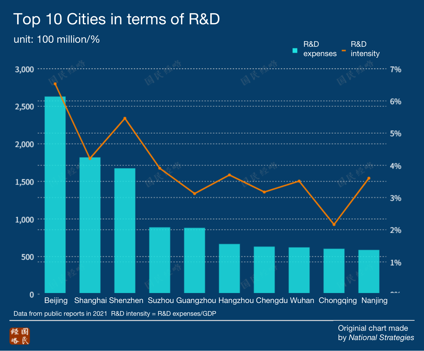 Beijing vs Shenzhen: Which city is China's No.1 tech hub?