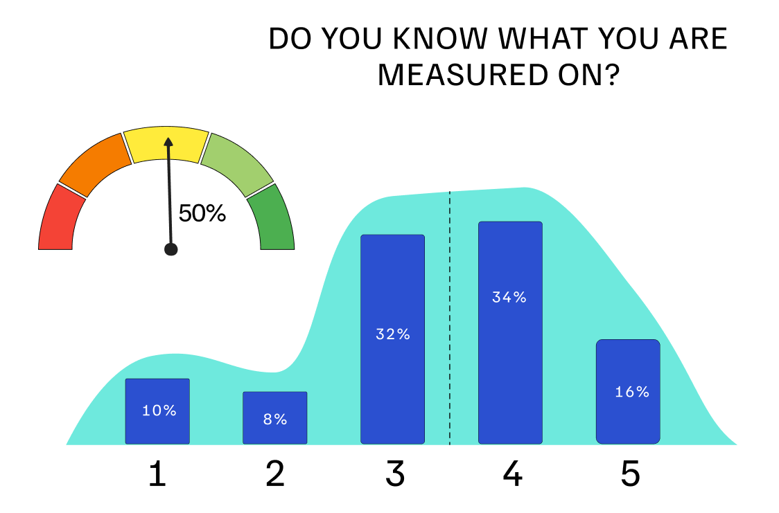 What Does Your Manager Want From You By Anton Zaides