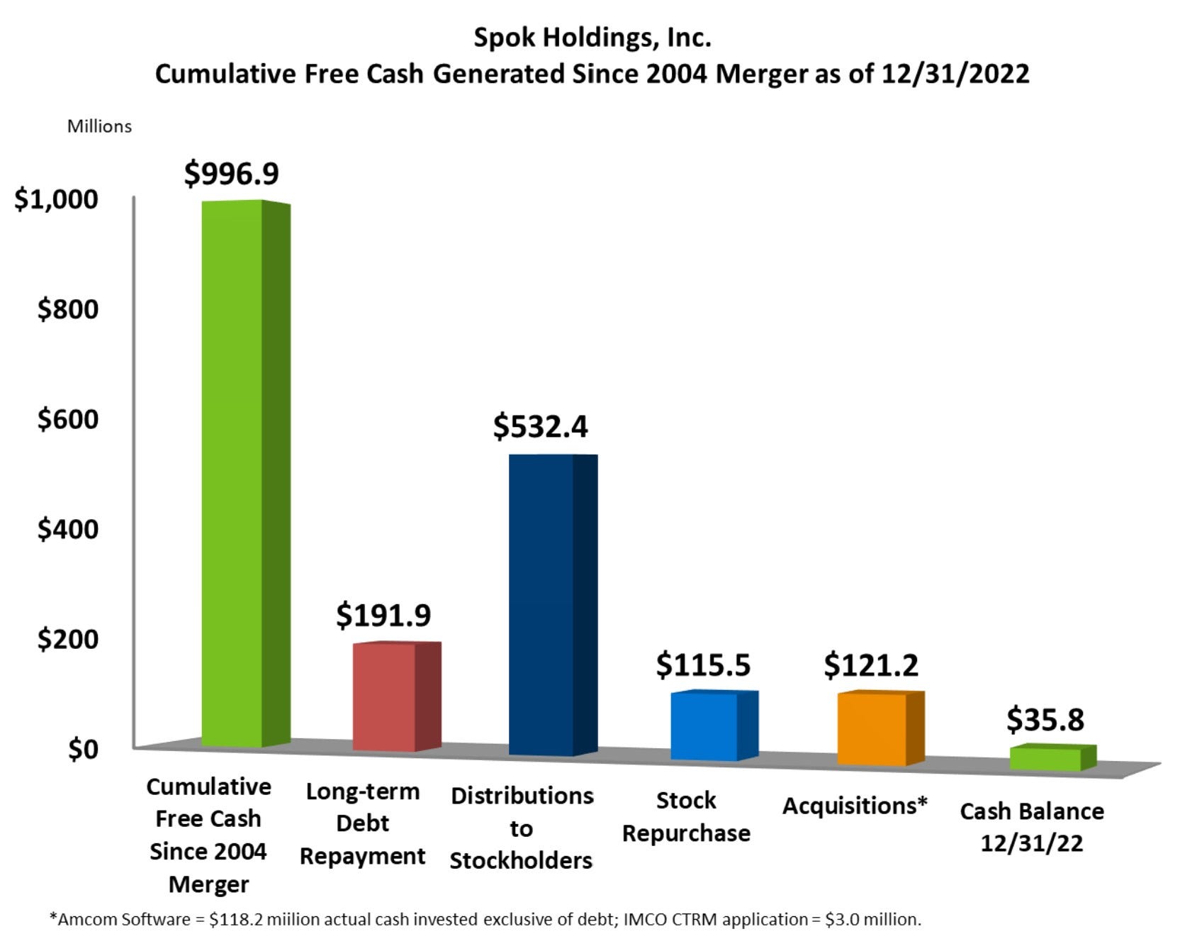 Value Traps or Hidden Gems? The Story of SPOK and MASS