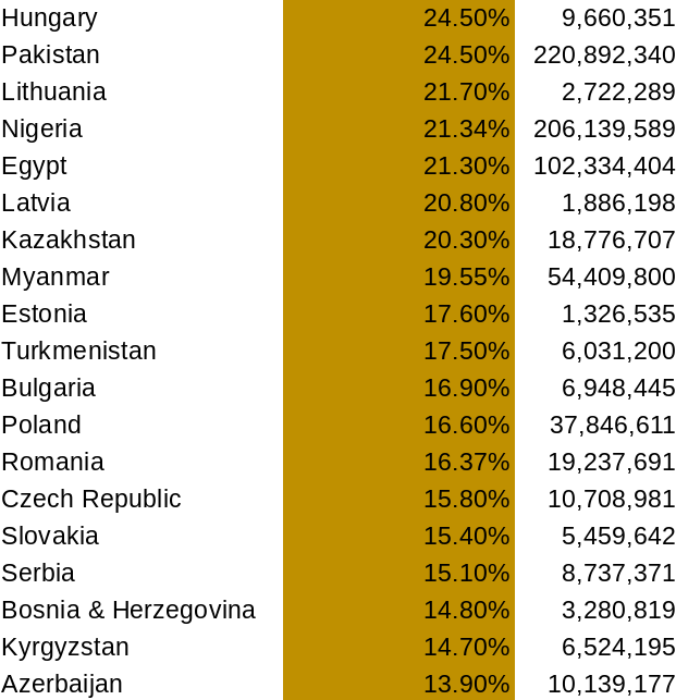 Countries Experiencing High Inflation - DAIM Newsletter