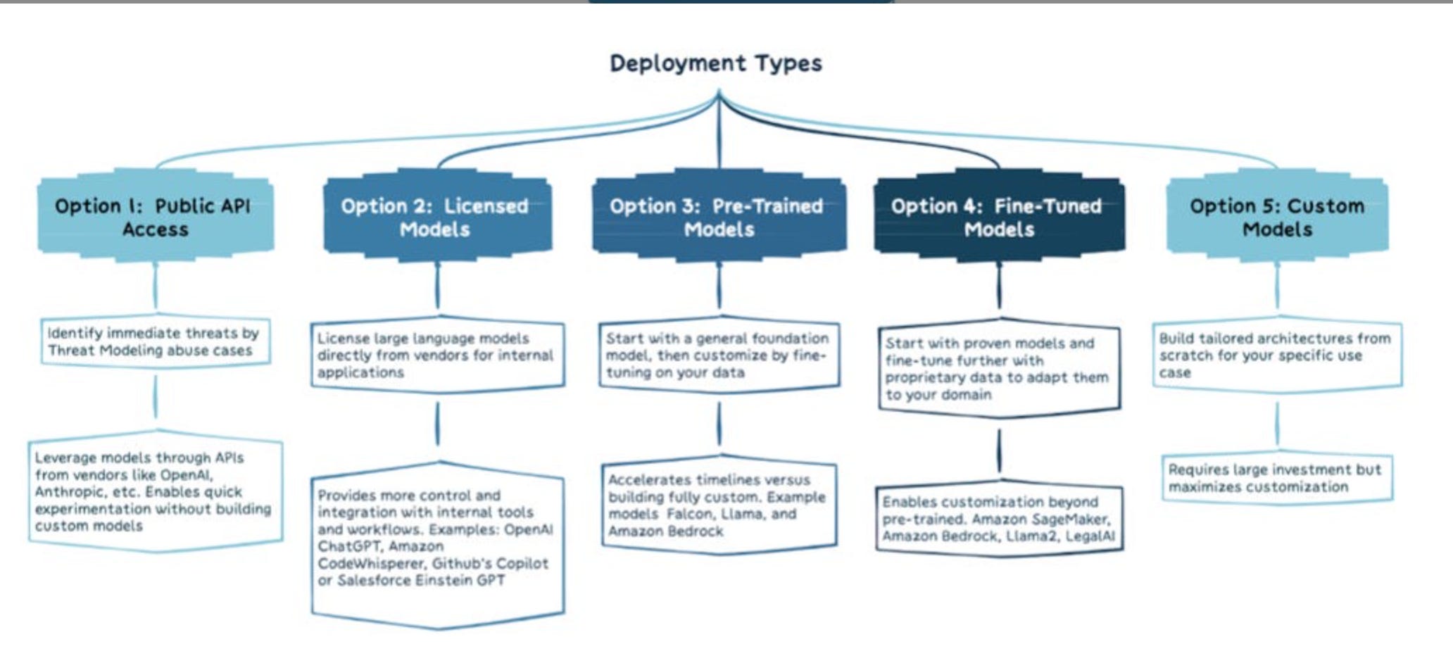 Resilient Cyber's Collection of AI Security Resources
