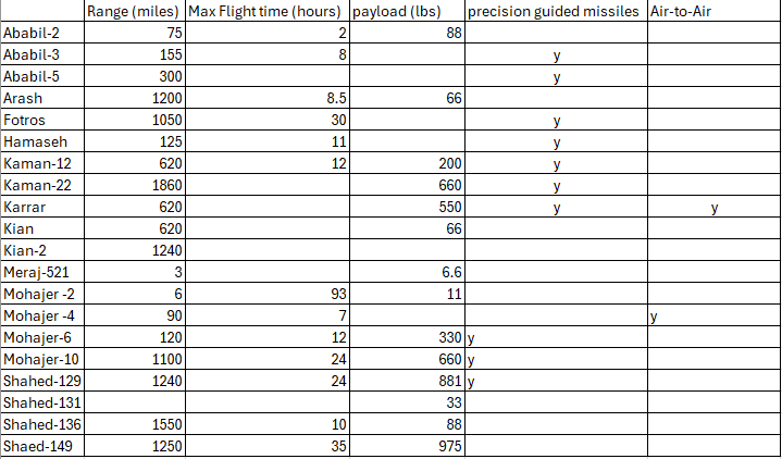 A Wider War: Iran - by Eomar - Diligent News