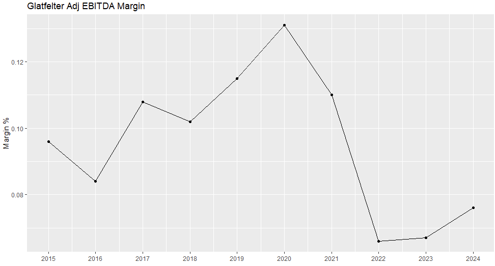 Magnera - $MAGN - by Catapult Capital