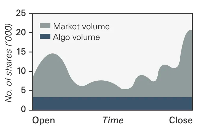 Strategies, Tools, and Techniques for Cost-Efficient Trading