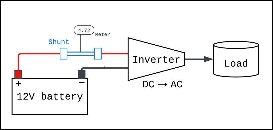 MyMini Electric Cooking - by Dan D. - Third Harmonic