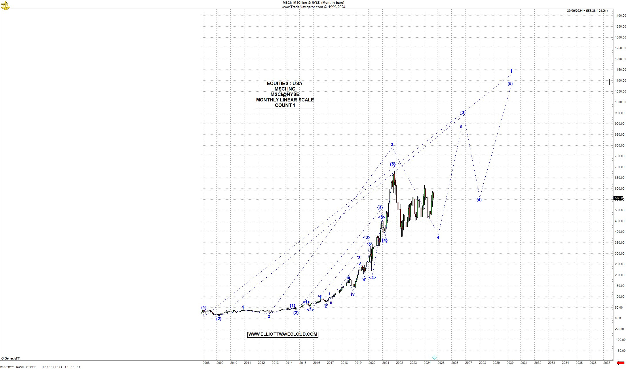 EQUITIES USA : MSCI INC. : MSCI@NYSE : CHARTS