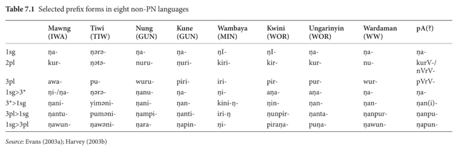 The Unreasonable Effectiveness of Pronouns
