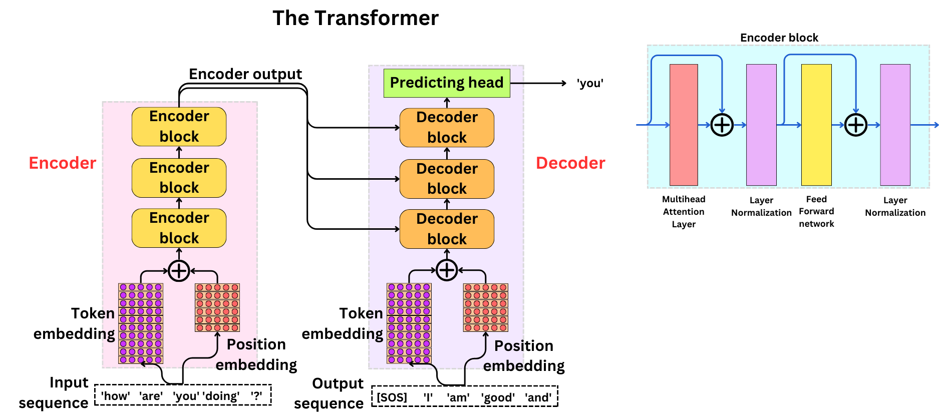 Advanced Deep Learning Techniques - by Damien Benveniste
