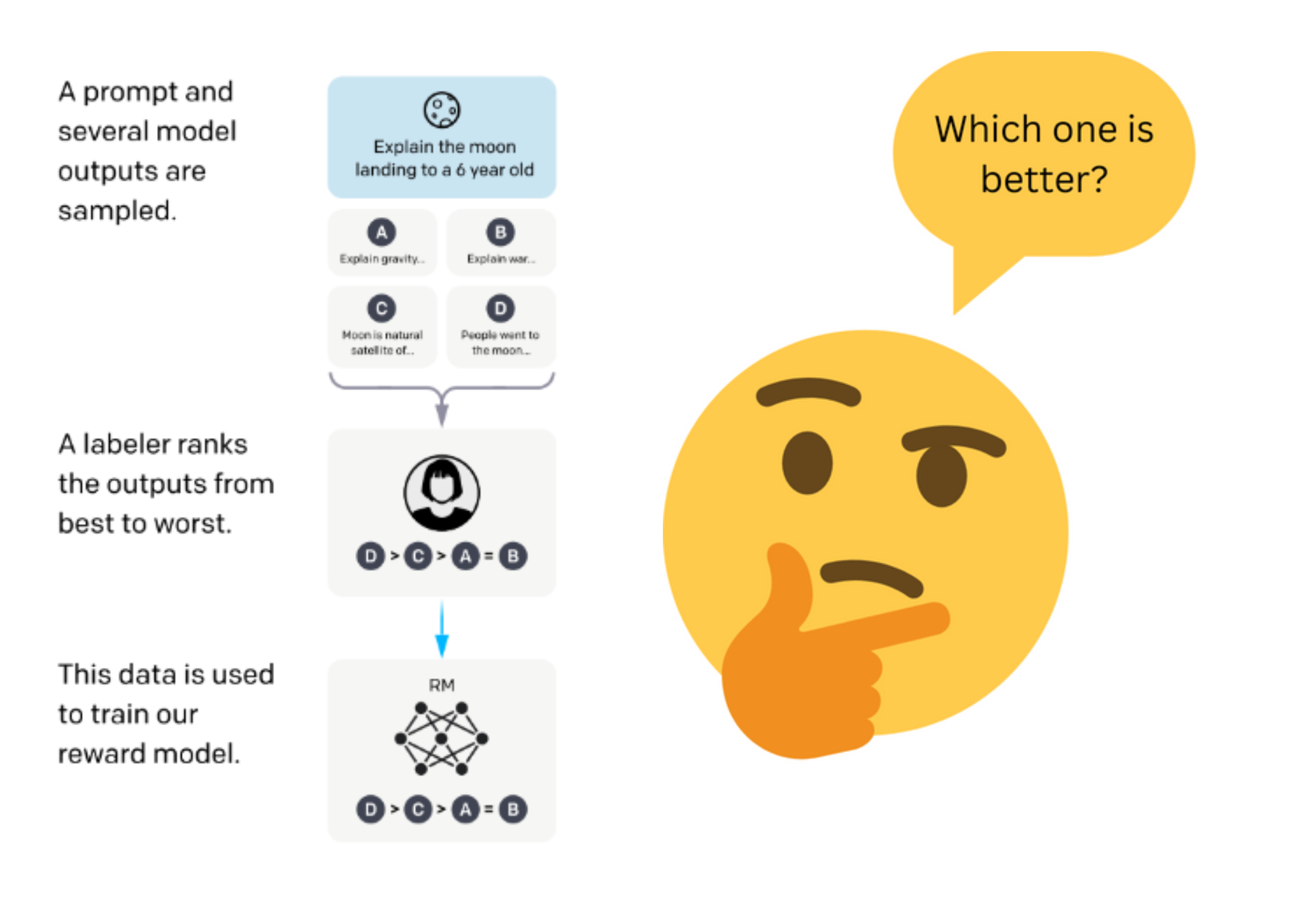 Human-Aligned Large Language Models - by Hung Le