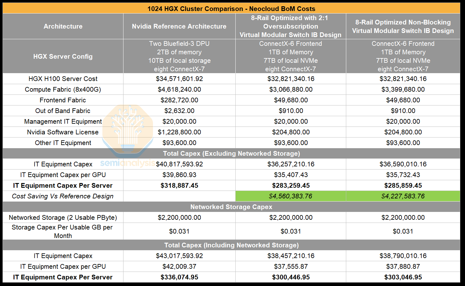 AI Neocloud Playbook and Anatomy