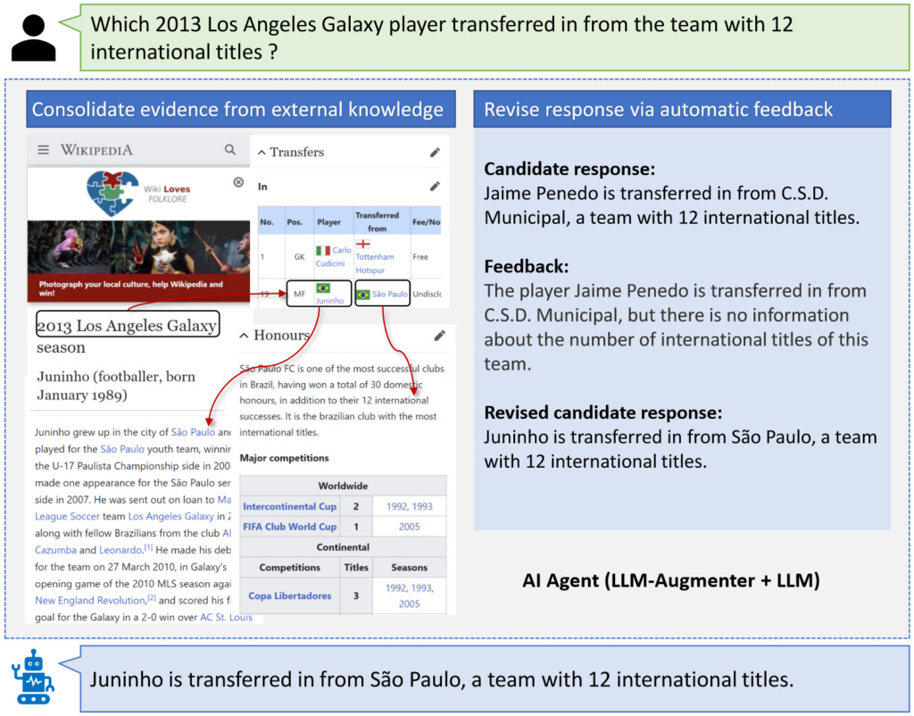 Inside LLM-AUGMENTER: Microsoft Research’s Reference Architecture to ...