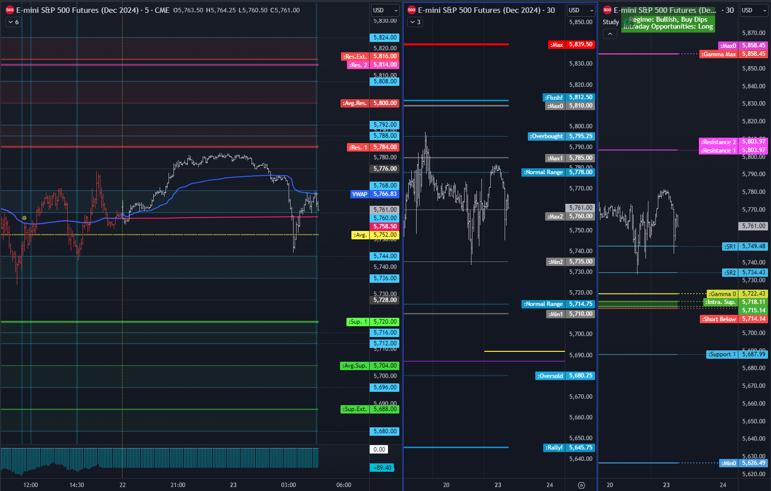 London GEX + Trend Phase | Sep 23, 24 - The Bubble Machine