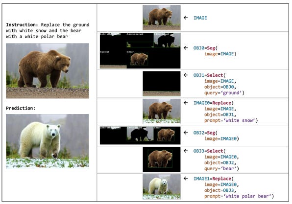 Update #46: GPT-4 and Modular Reasoning for Visual Question Answering