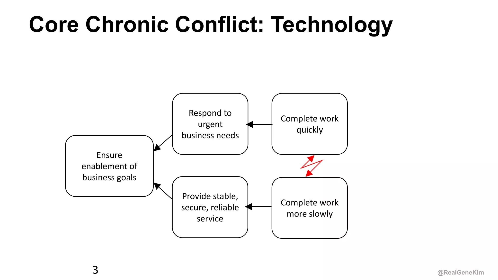 The Root Cause of All Problems in Data - Revisited