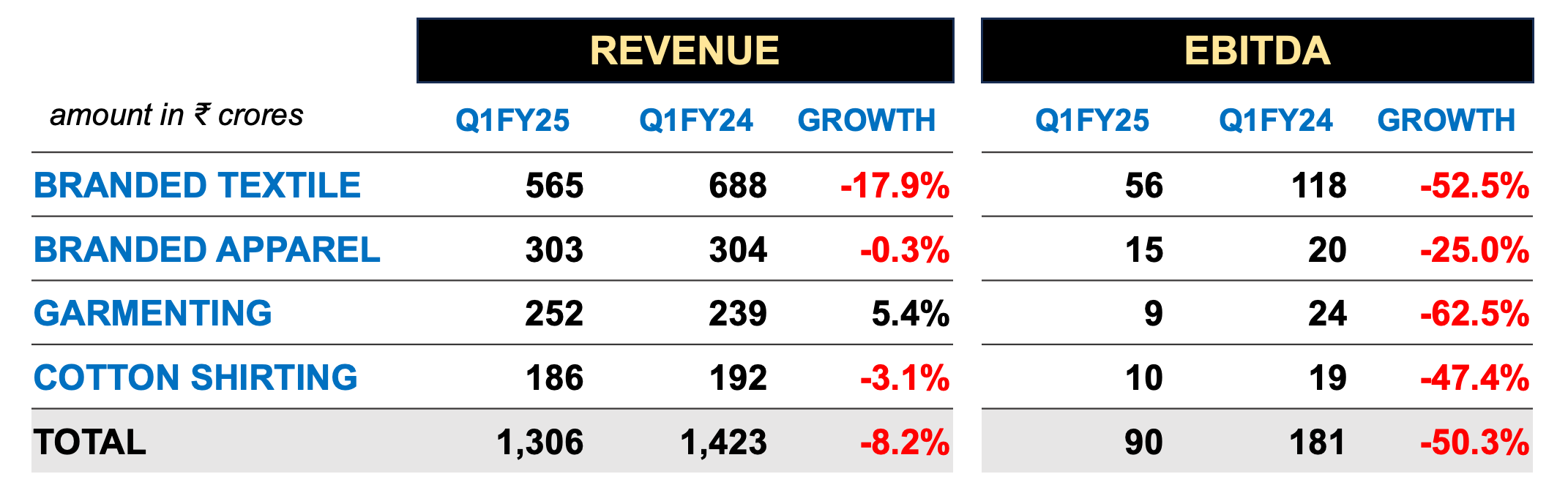 Raymond Lifestyle: The Incomplete Man (Since 2024)