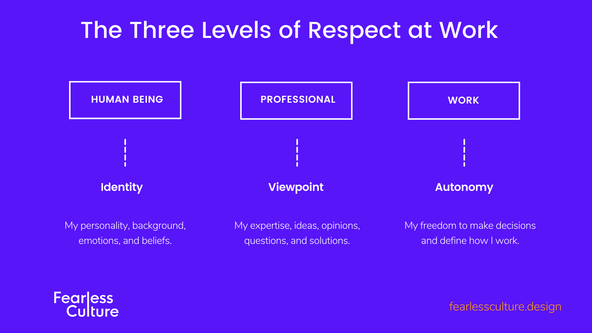 The Respect Gap: Why Leaders Mistake Being Nice for Genuine Respect