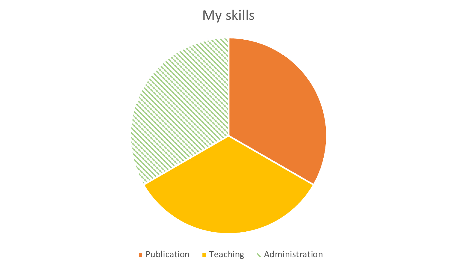 Testing what matters - by Katy Barnett - What Katy Did