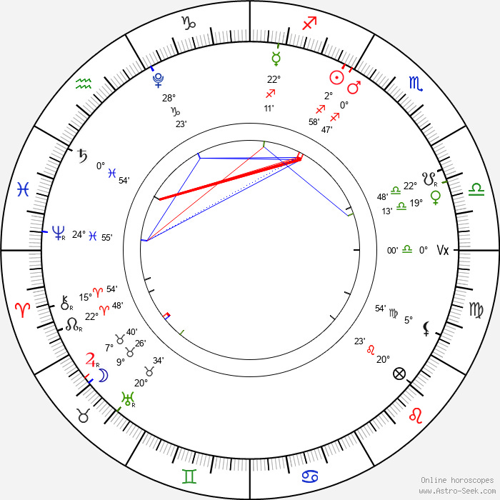 Exploring the Start of Sag Season: Sun/Mars Square Saturn, Full Moon in ...