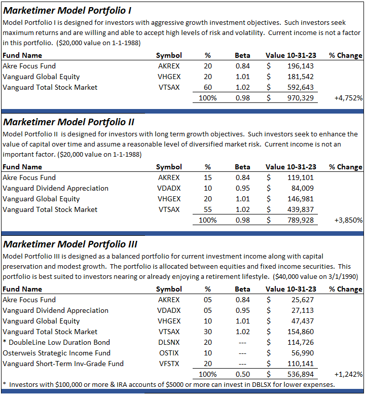 Model Portfolios | November Update - by Bob Brinker