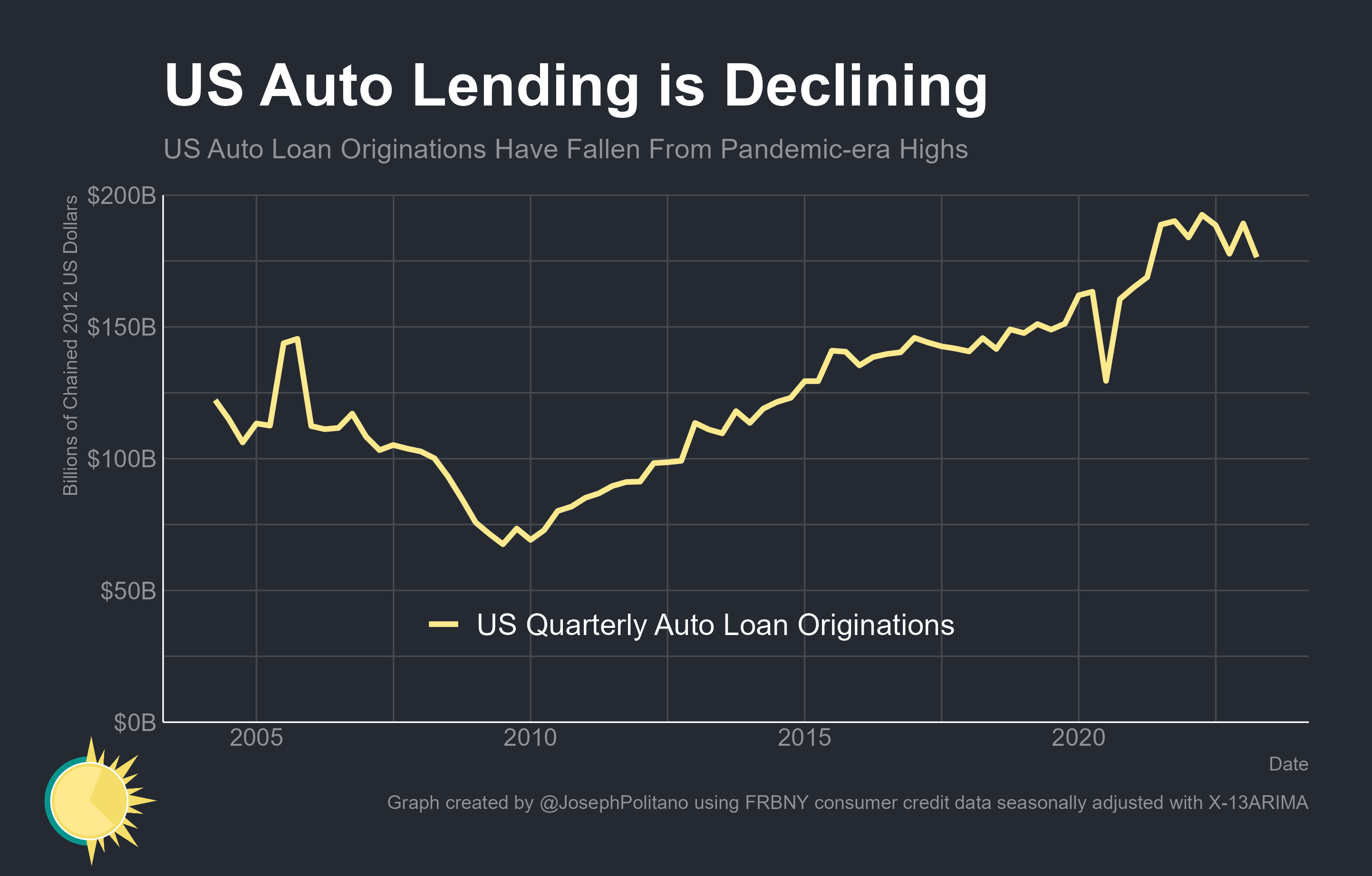 Car Inflation is Back—Don't Panic! - by Joseph Politano