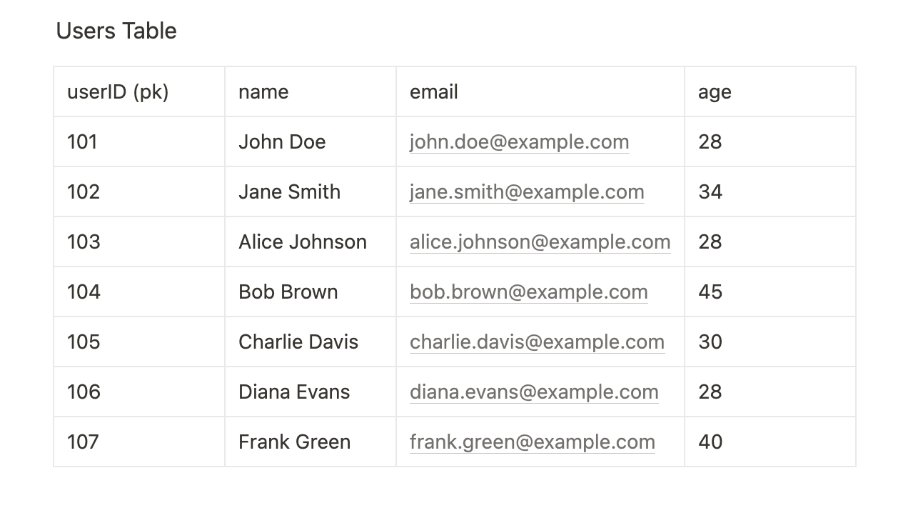 The Ultimate Guide To Getting Started With Dynamodb
