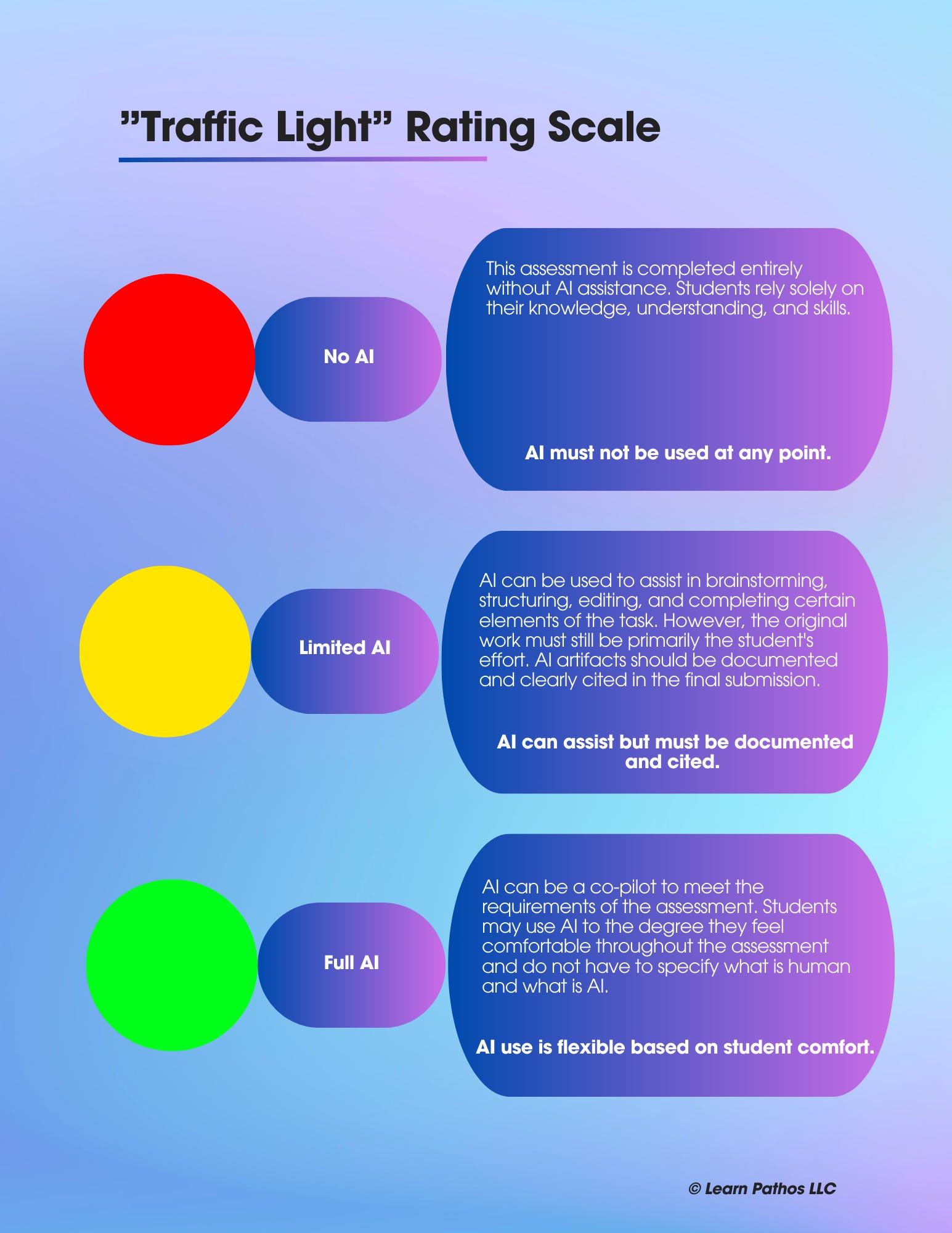 The Traffic Light Model - Pros and Cons - by Evan Harris