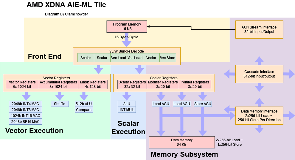 Hot Chips 2023: AMD’s Phoenix SoC - by Chester Lam