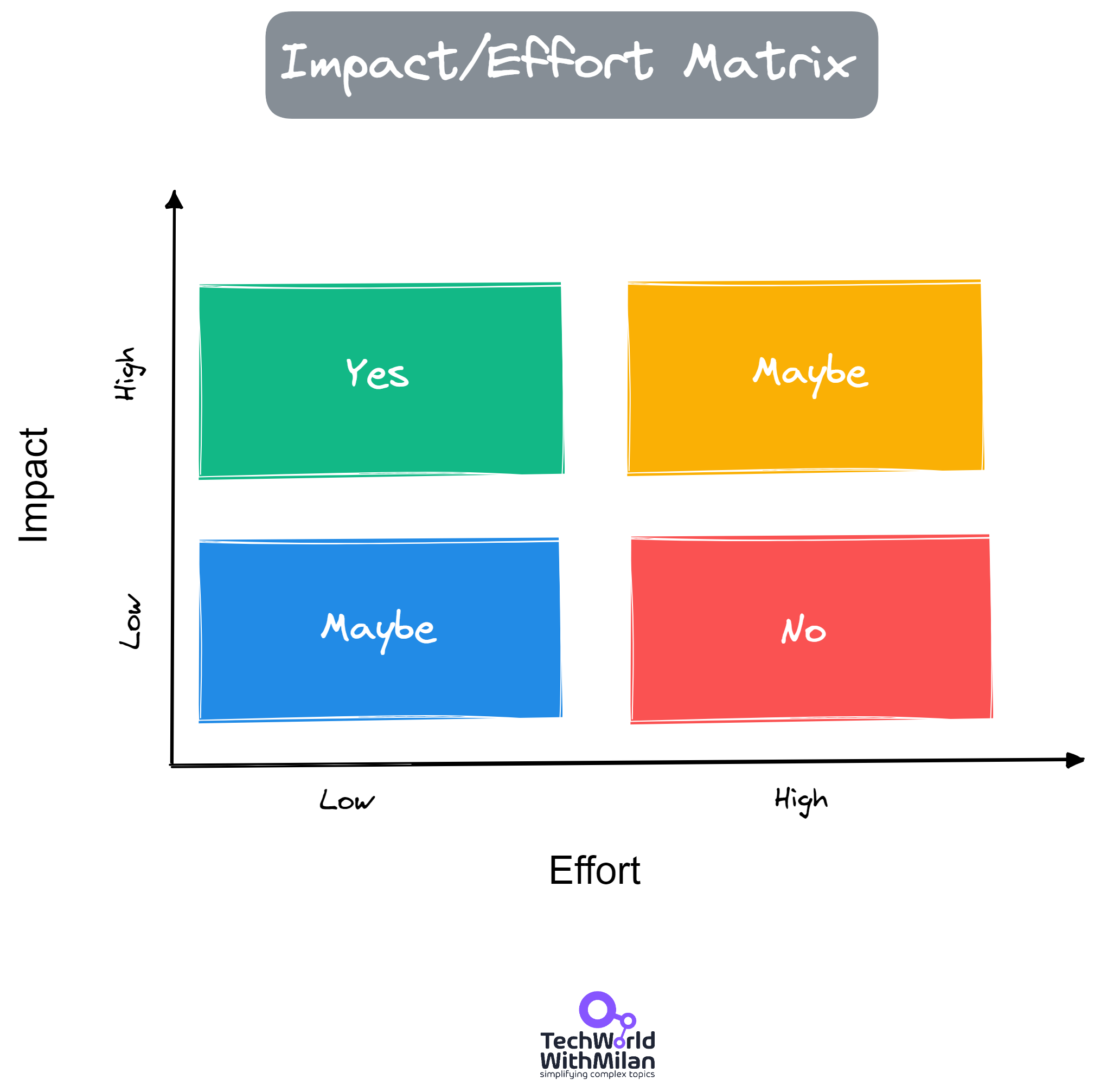 How to be 10x more productive - by Dr Milan Milanović