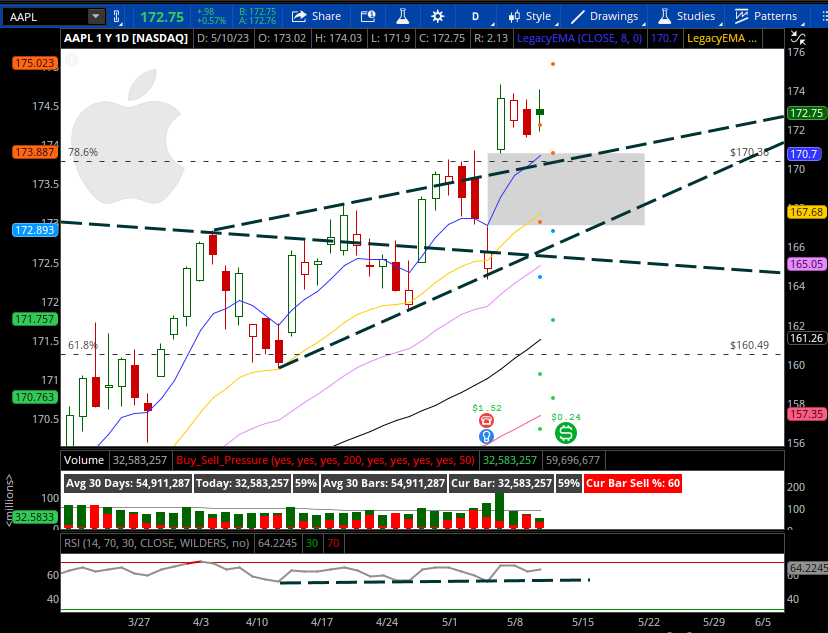 May 11th, 2023 - by Jovan Roche - JR28 TRADING SUBSTACK