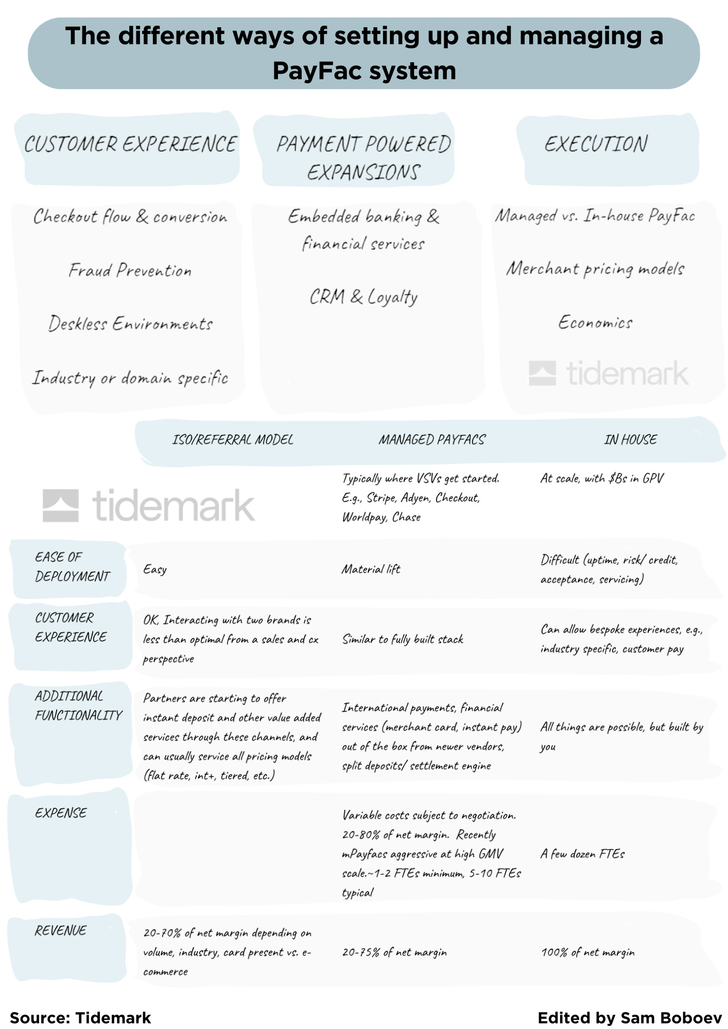 Mastercard Merchant Presented QR; Why Traditional Banks Fail at ...