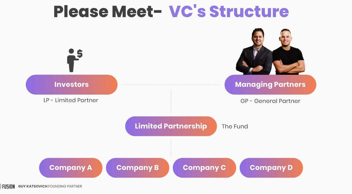 How Venture Capital Firms Think: A Crash Course for First-Time Founders