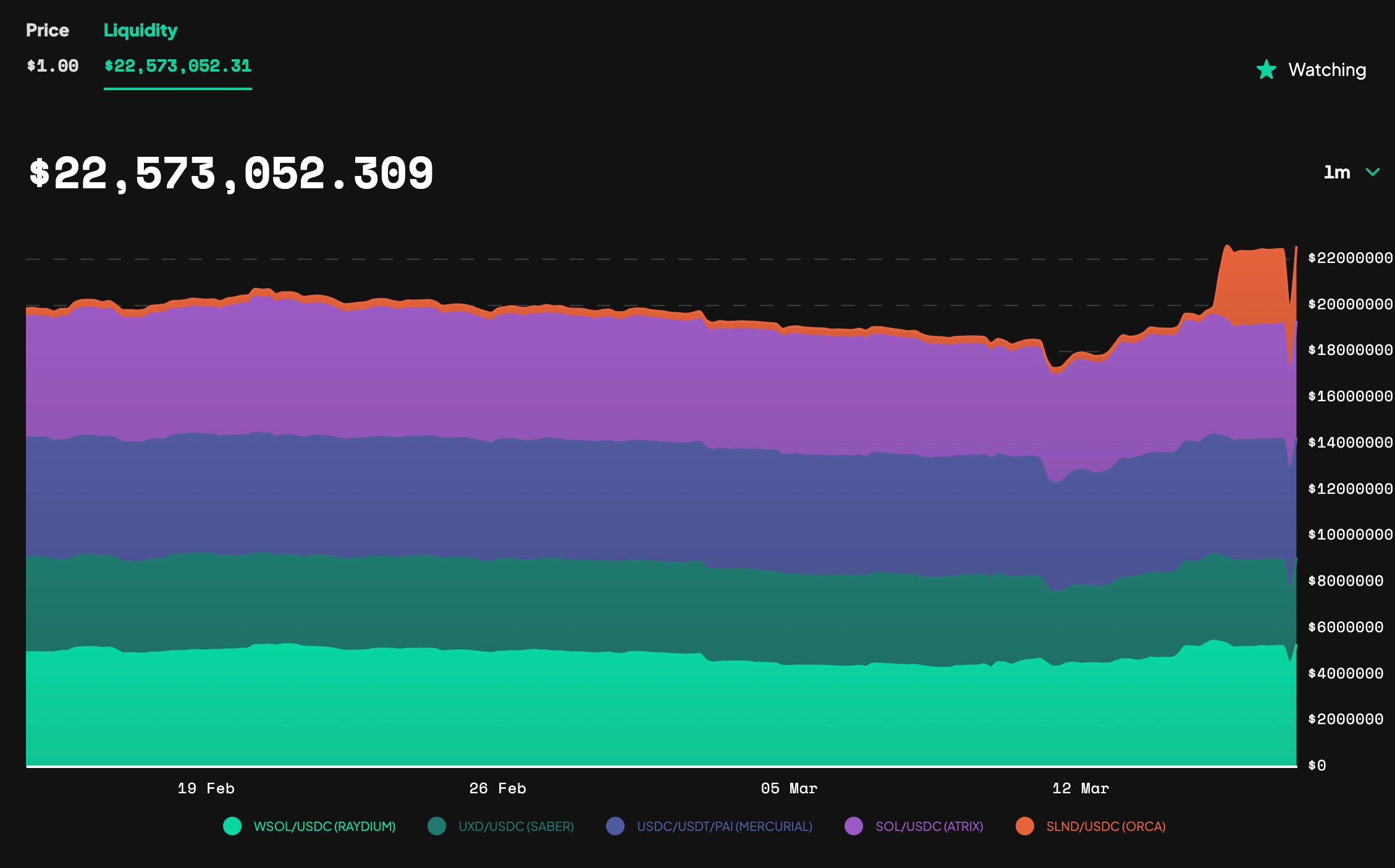 Here's how Stablecoins can make you money - by gumshoe