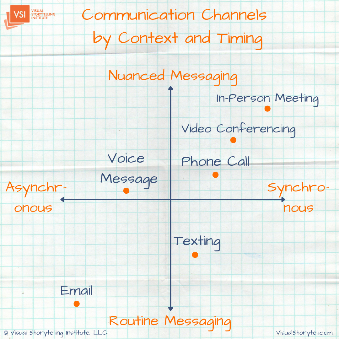 The Golden Rule of Textual Communications