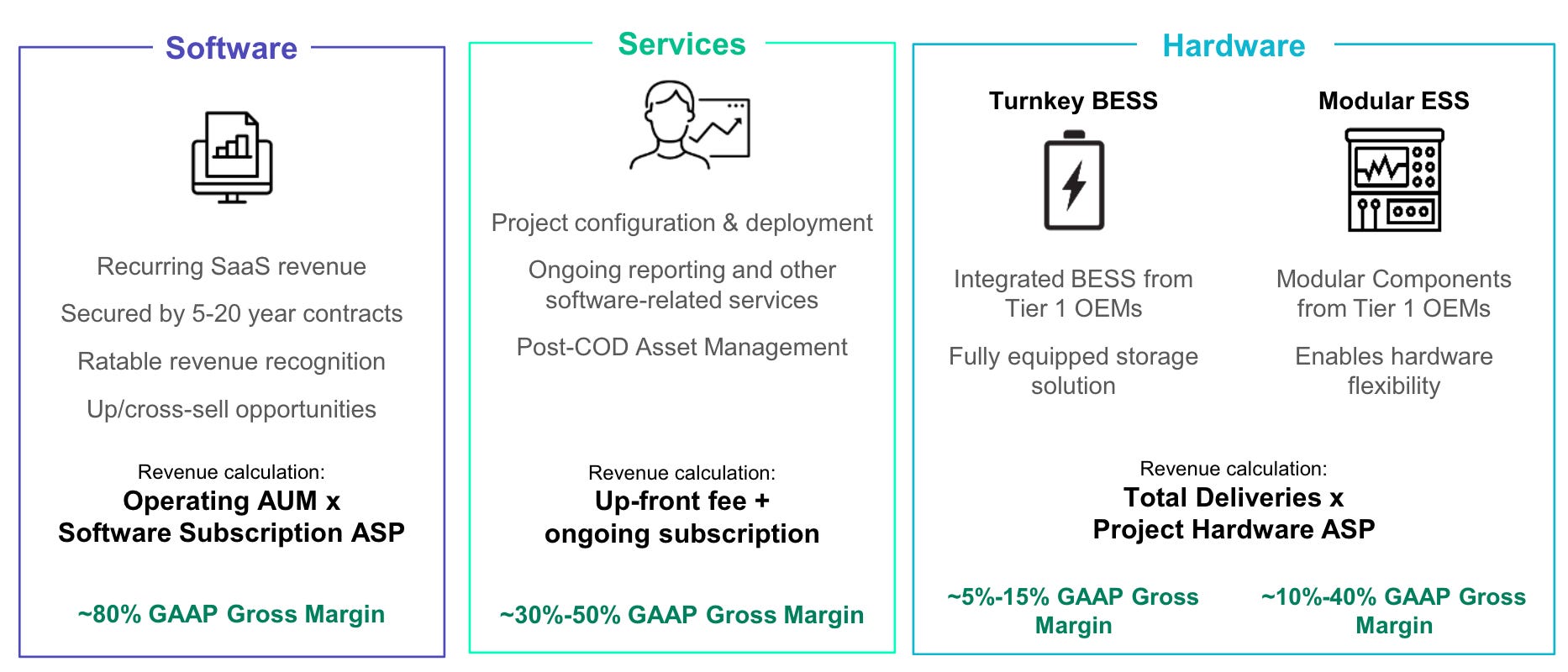 Stem, Inc. ($STEM): Assessing the Company's "Busted" Convertible Bonds
