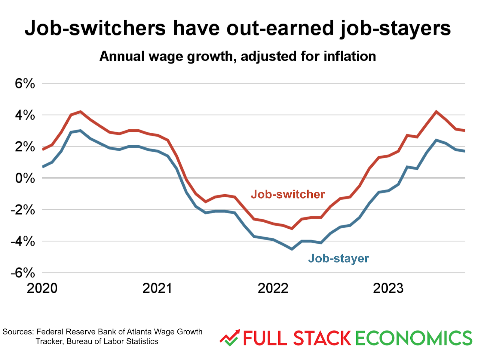 The tight labor market is an opportunity for low-wage workers