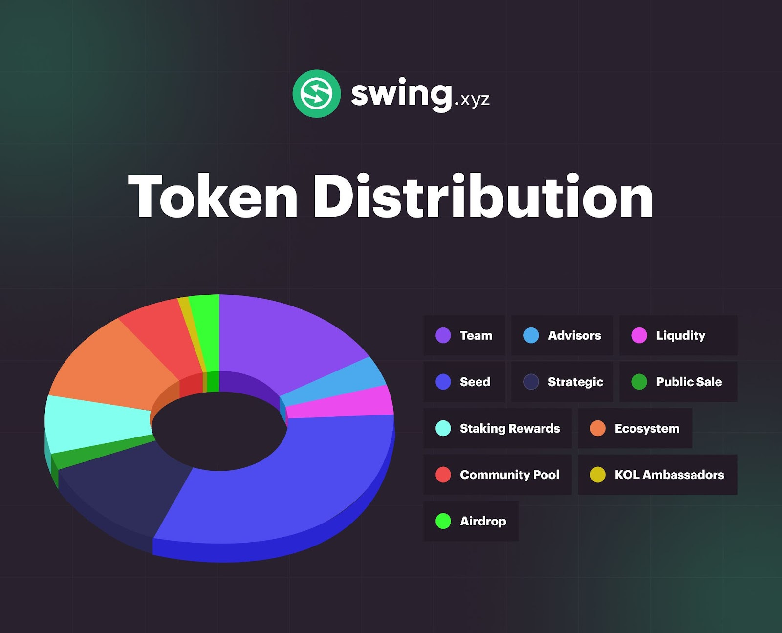 Understanding Tokenomics and Public Sale Announcement for $SWING