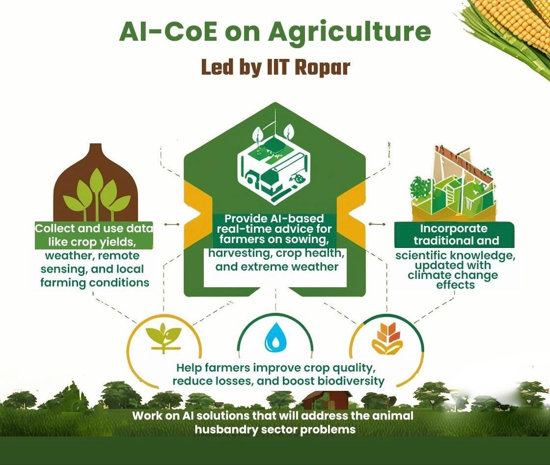 India AI rolls out CoEs and Projects - THE AI4INDIA WEEKLY