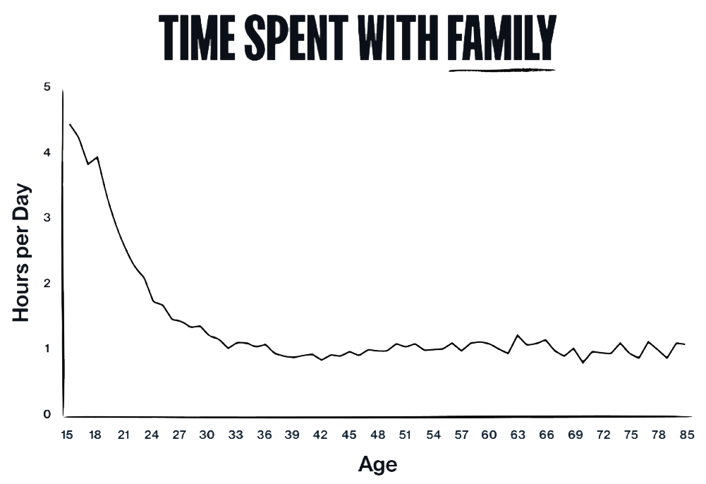 How many moments do you have left with your loved ones? The six graphs ...