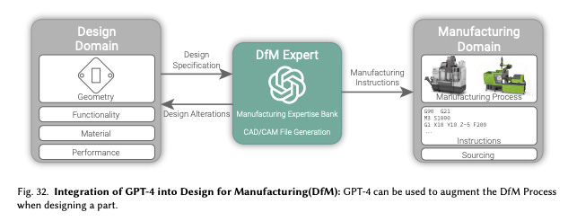 LLMs, Generative AI & Design for Manufacturing