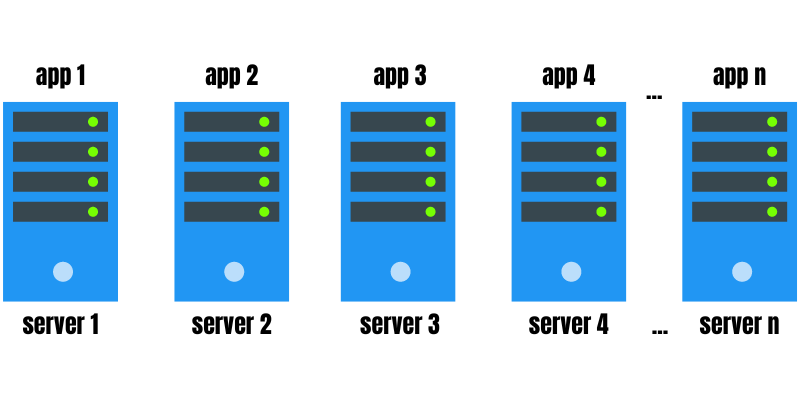 Cloud Basics: What is a Virtual Machine?