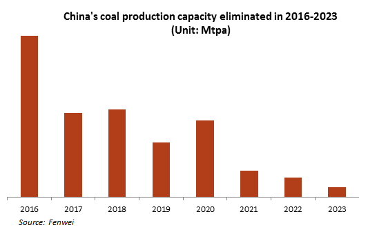 China’s coal production capacity dynamics review and forecast – The ...