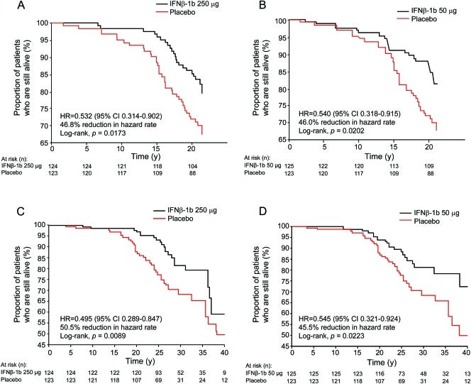 Sudden death in MS is very very rare - by Gavin Giovannoni