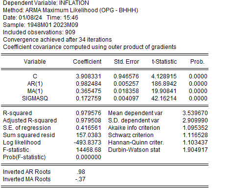 Forecasting Inflation Data Using EViews: A Step-by-Step Guide