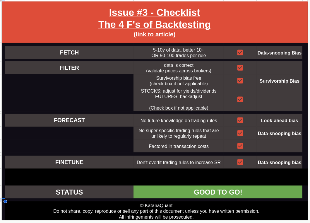 The 4 F's of Backtesting a Systematic Trading Strategy