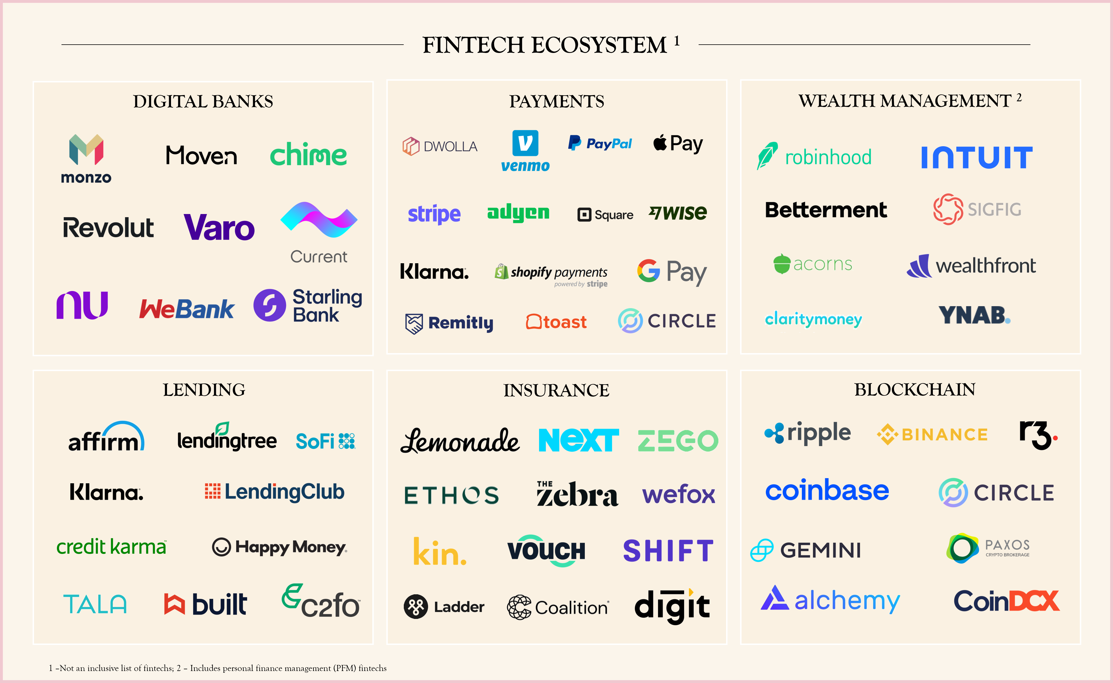 Finance meets technology: what is a fintech? - by Avanti