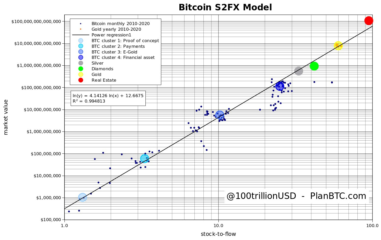 Stock-to-Flow Reality - by Jesse Myers - Once-in-a-Species