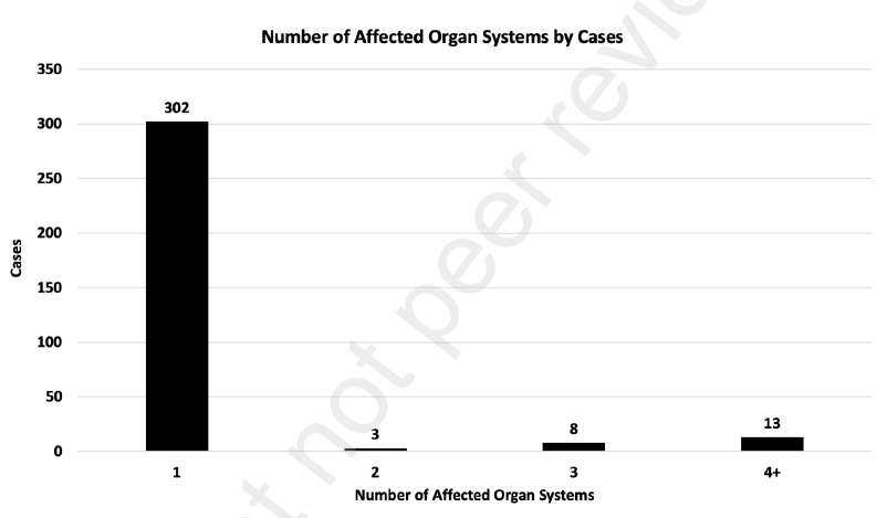 Μια μελέτη που εξαφανίστηκε από το Διαδίκτυο σε 24 ώρες...