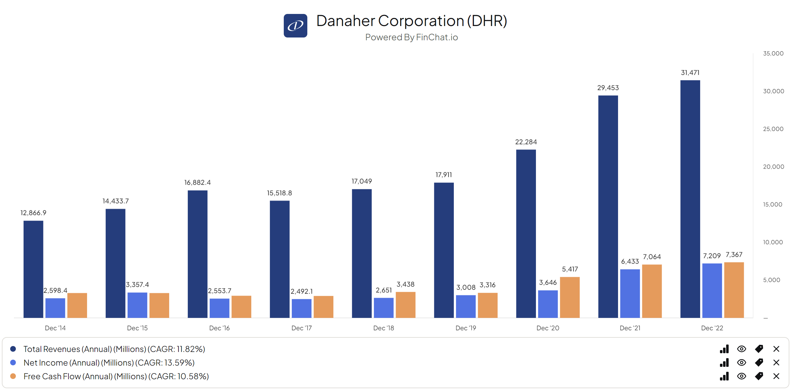 🏰 6 Boring Quality Companies - by Invest In Assets 📈