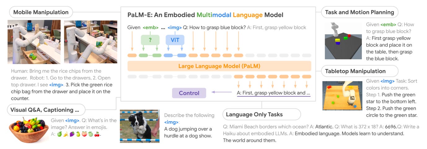 Building god - by Rohit Krishnan - Strange Loop Canon